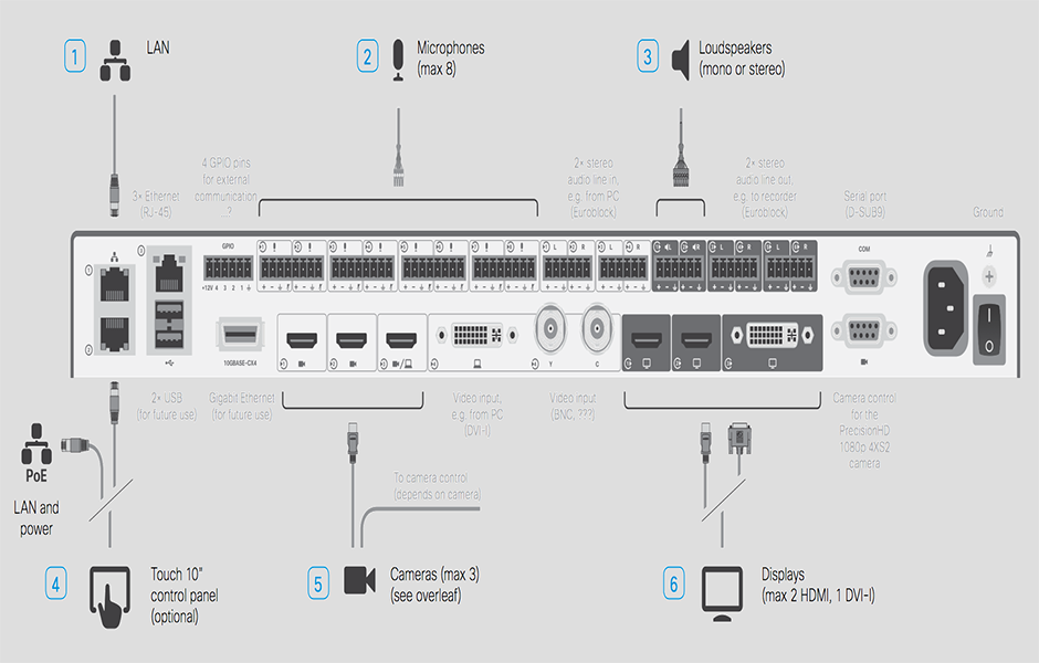思科20倍SX80分体式视频会议CTS-SX80-IP60-K9_思科视频会议_视频会议_上海舟格信息科技有限公司